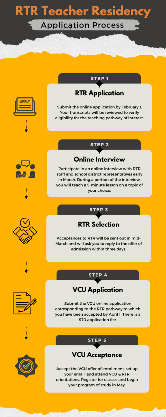 Application Process - RTR Teacher Residency
