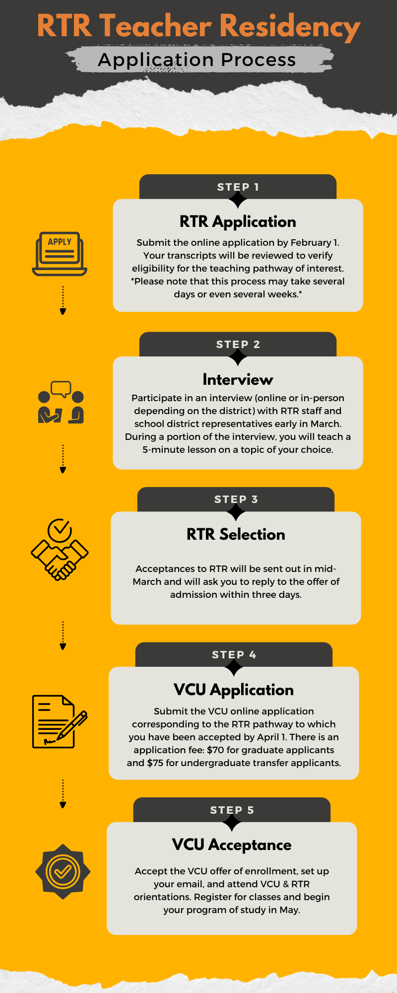 Application Process - RTR Teacher Residency